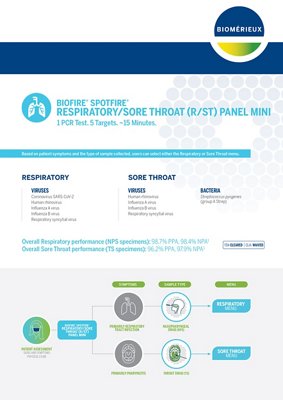 BIOFIRE® SPOTFIRE® Respiratory /Sore Throat Panels